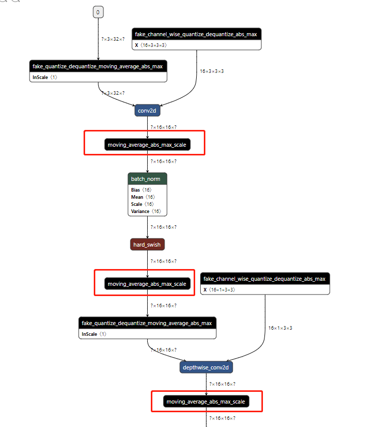 ch_PP-OCRv2量化训练模型转Paddle-Lite错误，These unsupported ops are: 'moving_average_abs_max_scale ...