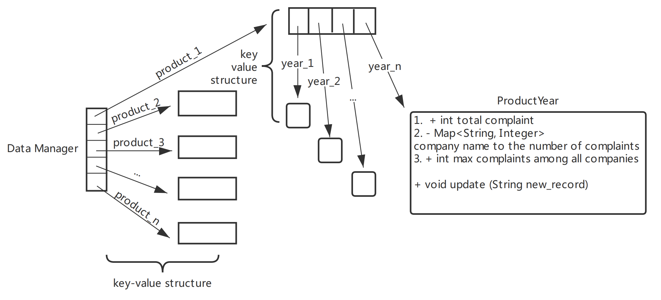 data_structure · Issue #1 · zaza0000/insight · GitHub