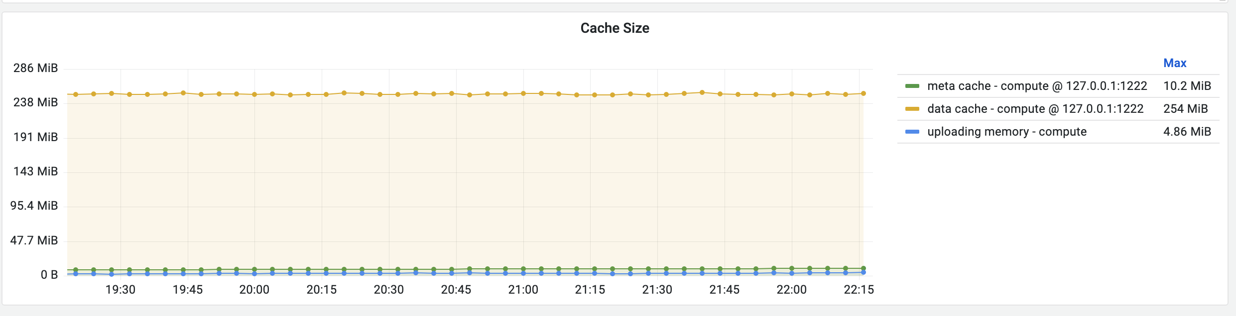 bug(streaming): memory leaks in HashJoinExecutor · Issue #6942 · risingwavelabs/risingwave · GitHub