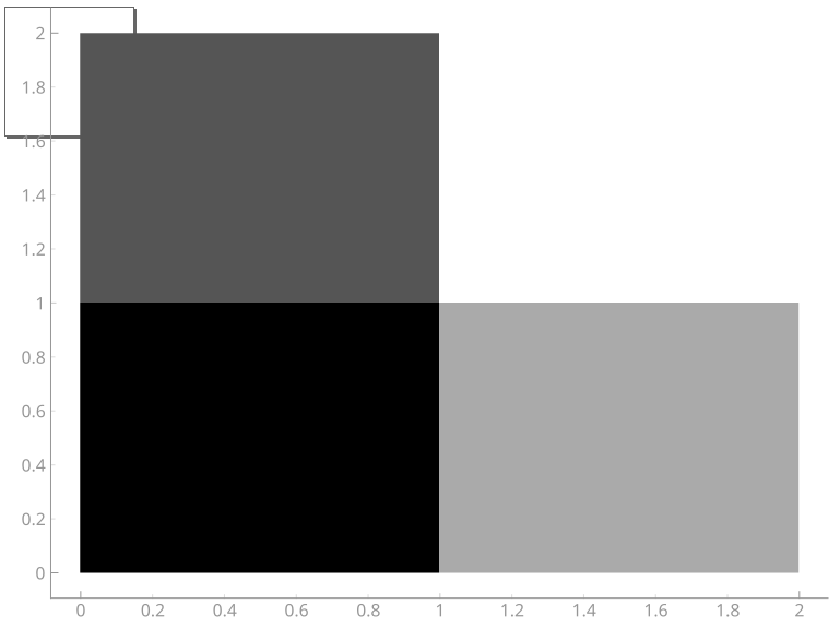 SVGExporter: Pixel images are blurred · Issue #1155 · pyqtgraph/pyqtgraph · GitHub