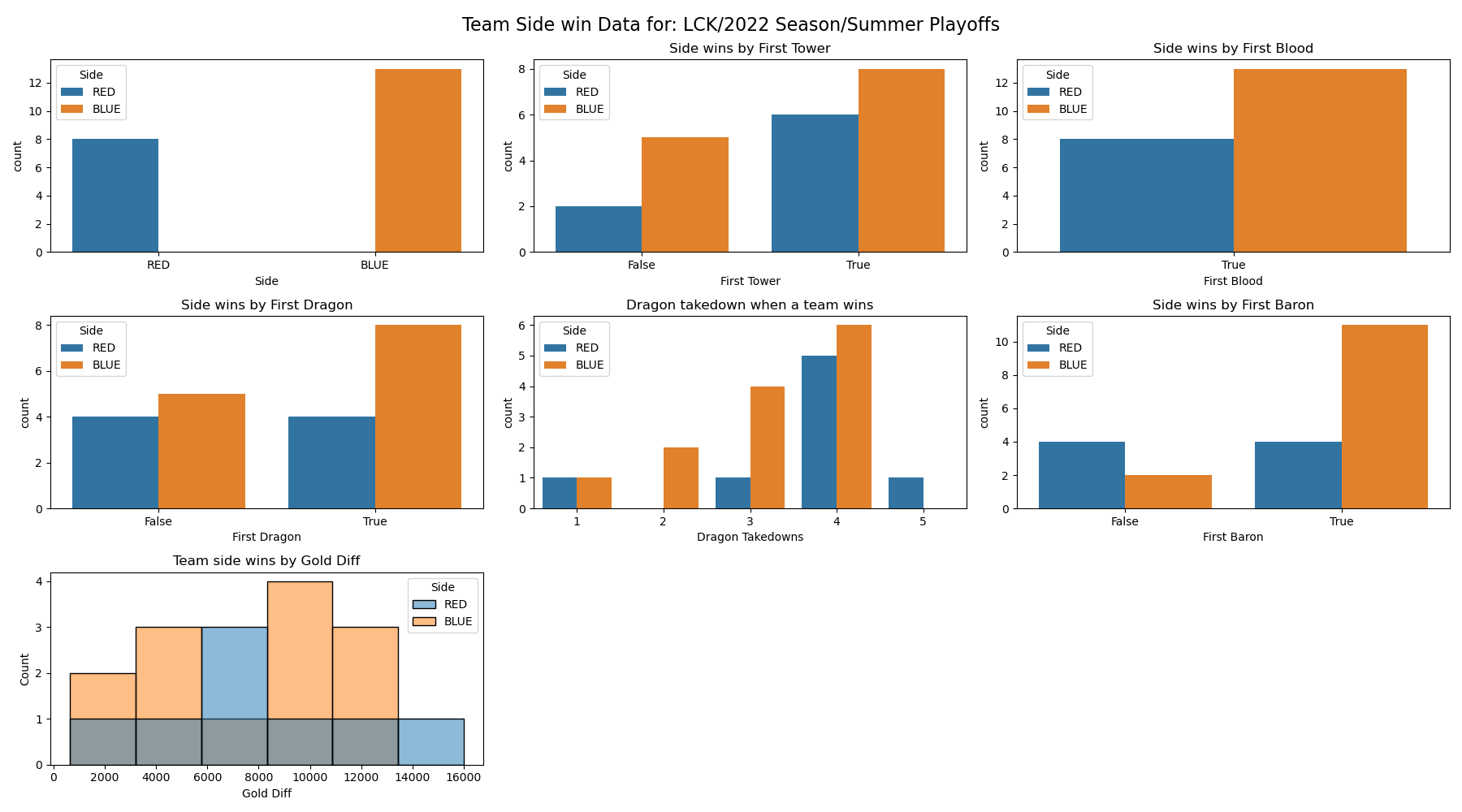 GitHub - mbauco07/AI---League: More in-depth league of legends scripts ...