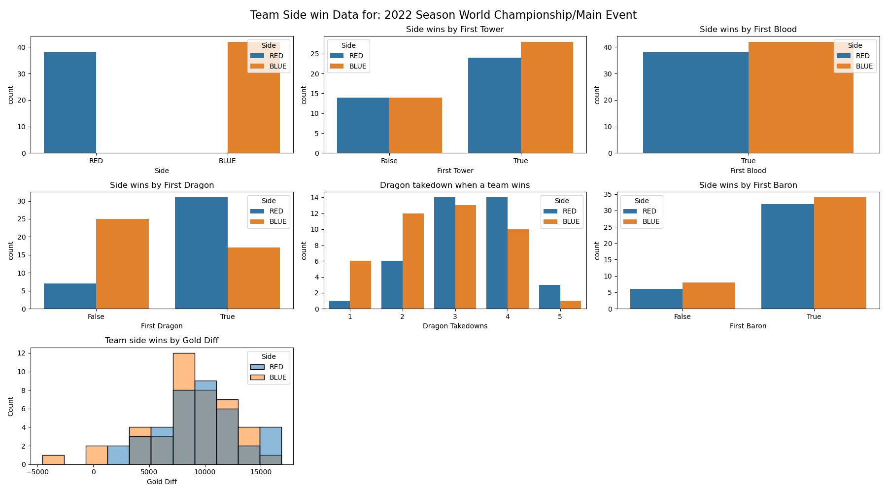 GitHub - mbauco07/AI---League: More in-depth league of legends scripts ...
