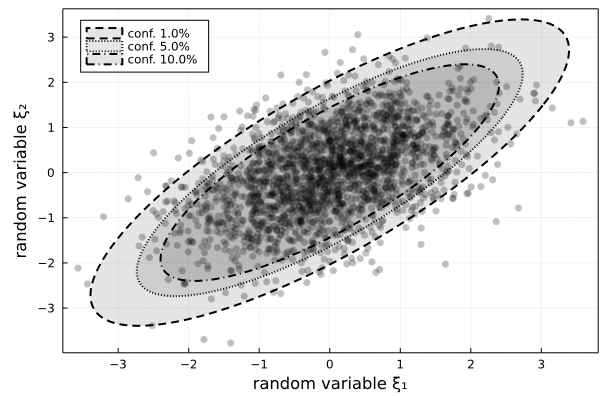 GitHub - wdvorkin/linear_decision_rule_tutorial