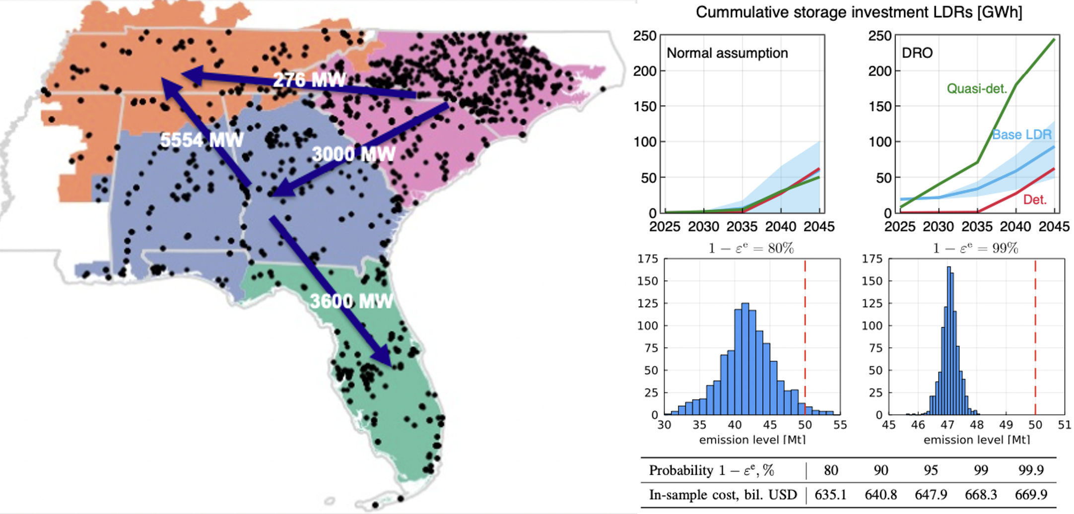 GitHub - wdvorkin/Investment_LDR: Linear decision rules for power systems expansion planning ...