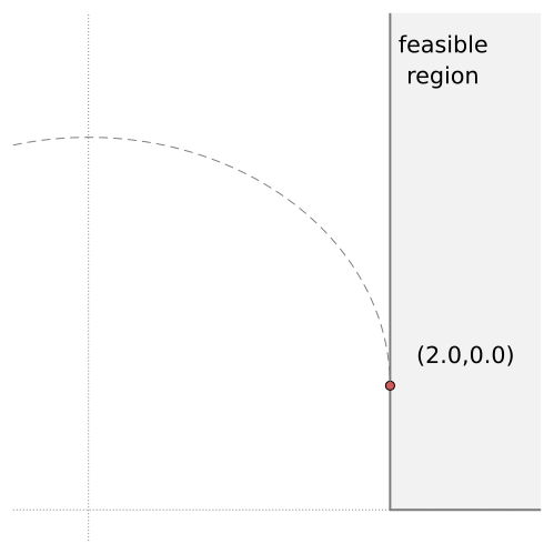 GitHub - wdvorkin/PrivateOpt: Home for differentially private convex ...