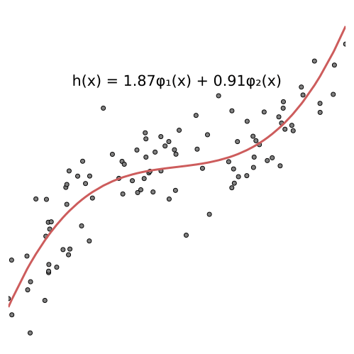 GitHub - wdvorkin/PrivateOpt: Home for differentially private convex ...