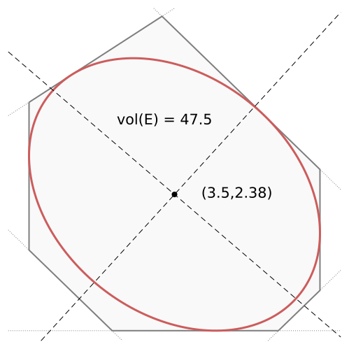 GitHub - wdvorkin/PrivateOpt: Home for differentially private convex optimization