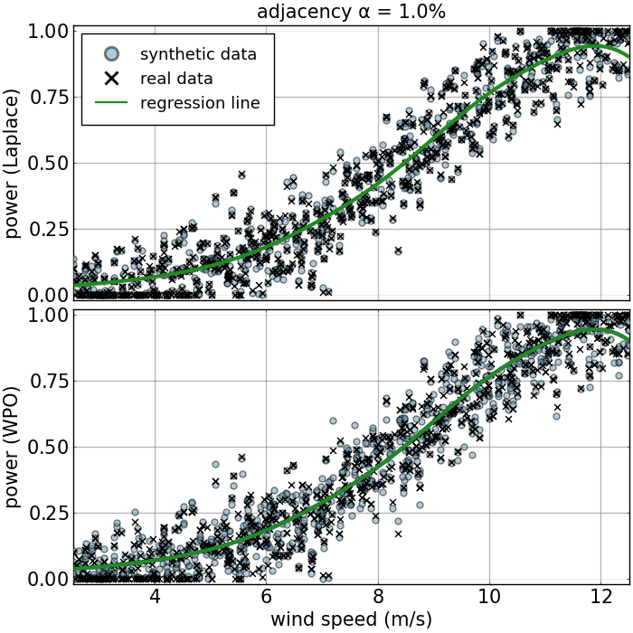 GitHub - wdvorkin/SyntheticData: Repository for Synthetic Dataset Generation