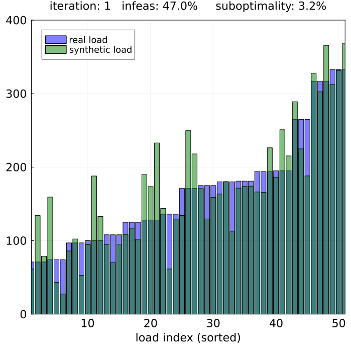 GitHub - wdvorkin/SyntheticData: Repository for Synthetic Dataset Generation