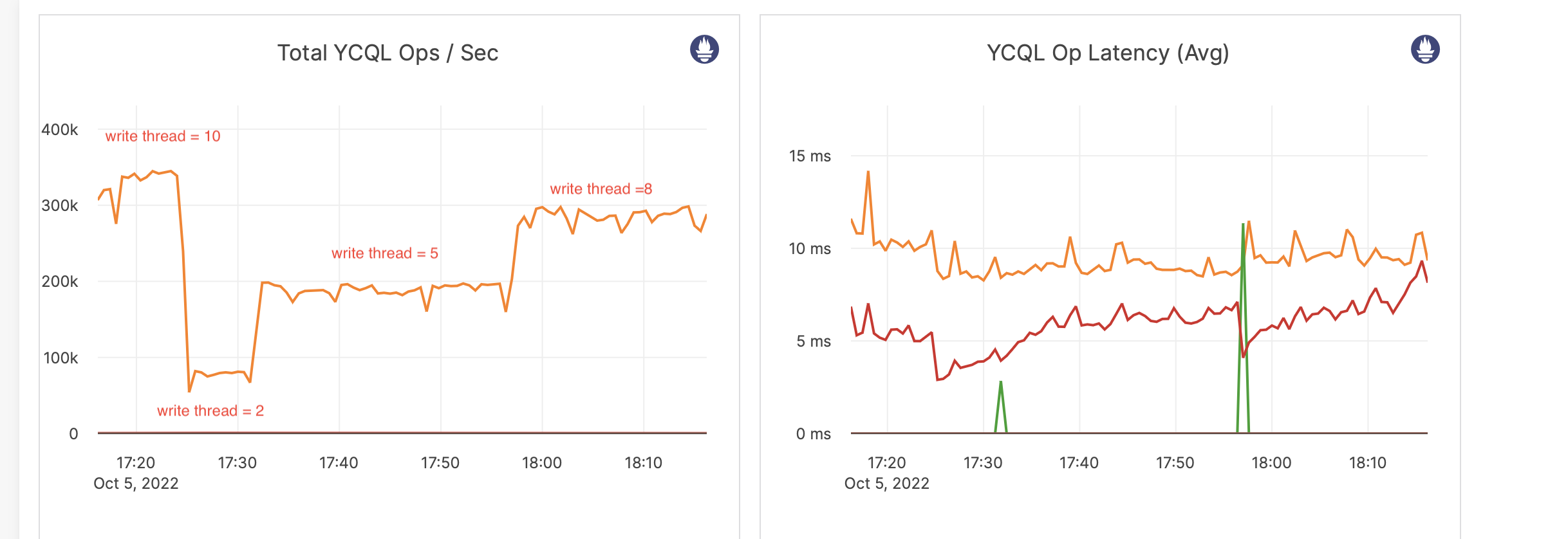[DocDB] speedup split child tablet local bootstrap by copying in-memory retryable requests ...