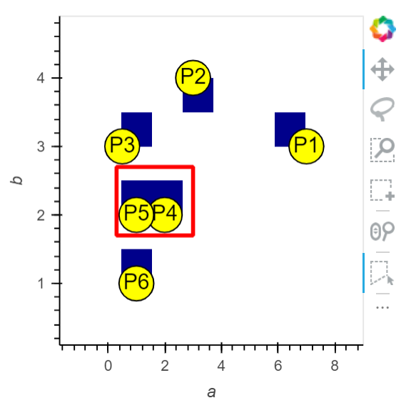 holoviews.Dataset.transform(flag=expr) and link_selections.selection_expr = expr not working ...