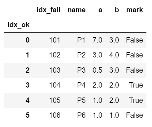 holoviews.Dataset.transform(flag=expr) and link_selections.selection_expr = expr not working ...
