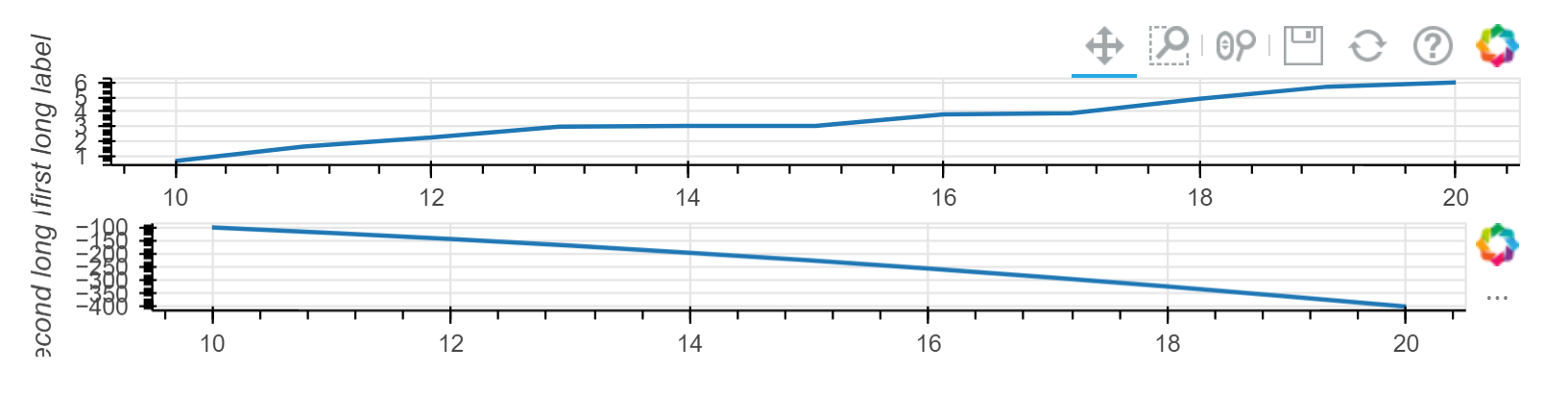 Ability to rotate axis labels by adding 'axis_label_orientation' · Issue #13036 · bokeh/bokeh ...