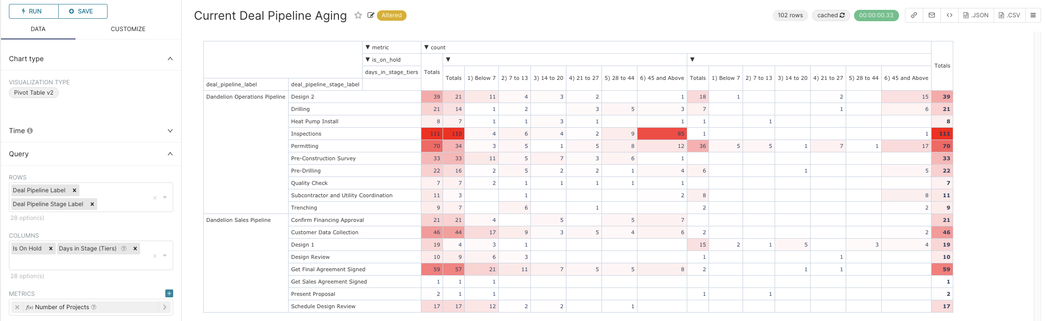 [chart]Pivot Table v2 Labeling Issue · Issue #14716 · apache/superset · GitHub