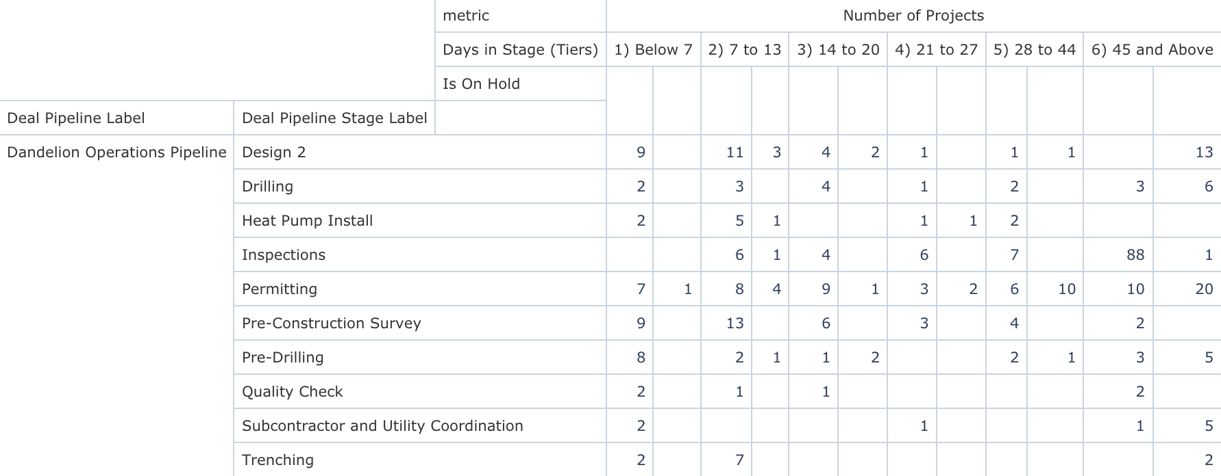 [chart]Pivot Table v2 Labeling Issue · Issue #14716 · apache/superset · GitHub