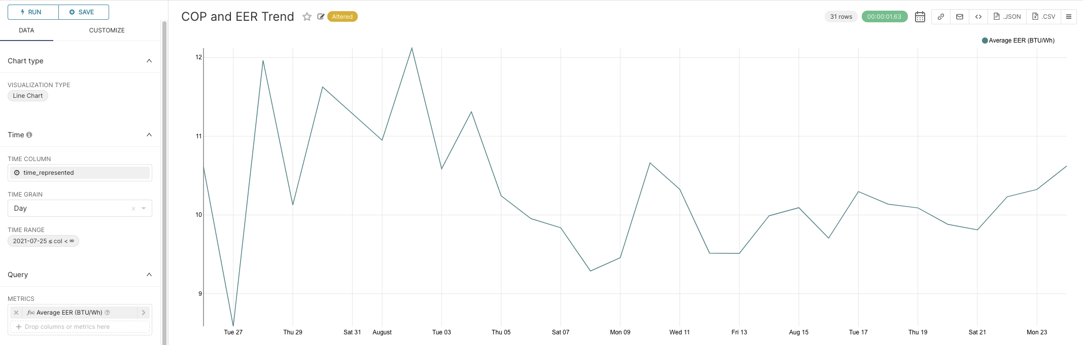 [echarts][feature-parity]display custom metric label in legend on multiple metrics · Issue ...