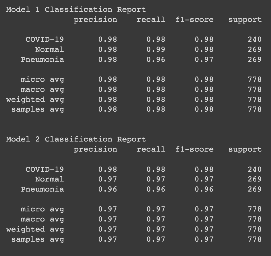 GitHub - melissafeeney/Deep-Learning-X-Ray-Classification