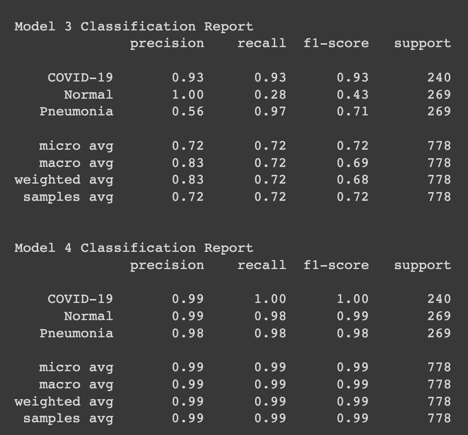 GitHub - melissafeeney/Deep-Learning-X-Ray-Classification