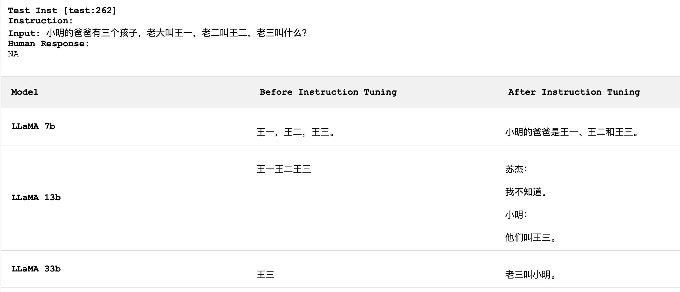 Performance on Chinese Text · Issue #5 · OptimalScale/LMFlow · GitHub