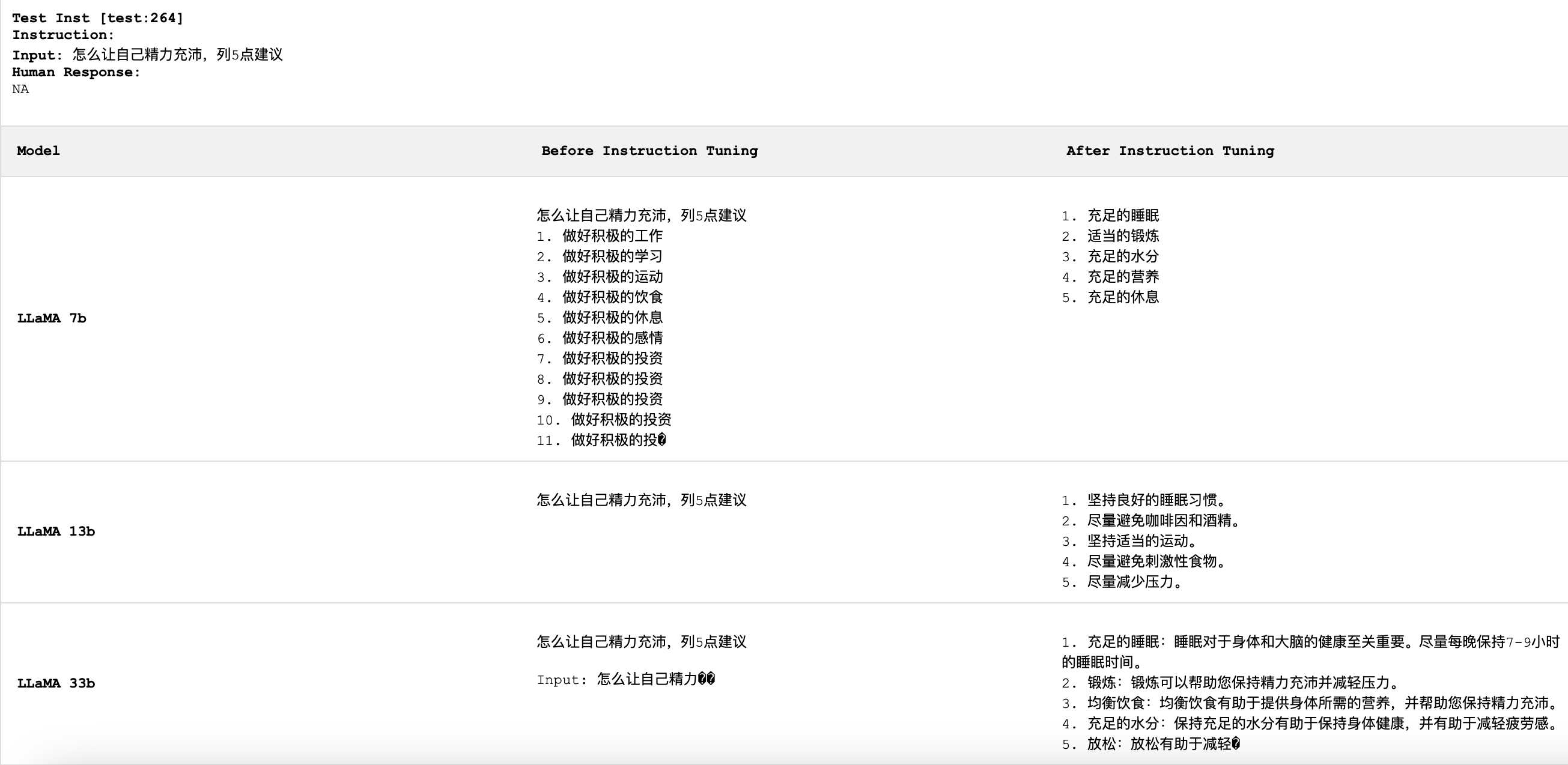 Performance on Chinese Text · Issue #5 · OptimalScale/LMFlow · GitHub