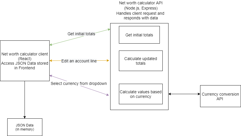 GitHub - Saima-Chaity/Net_Worth_Calculator: This is an application to calculate net worth ...