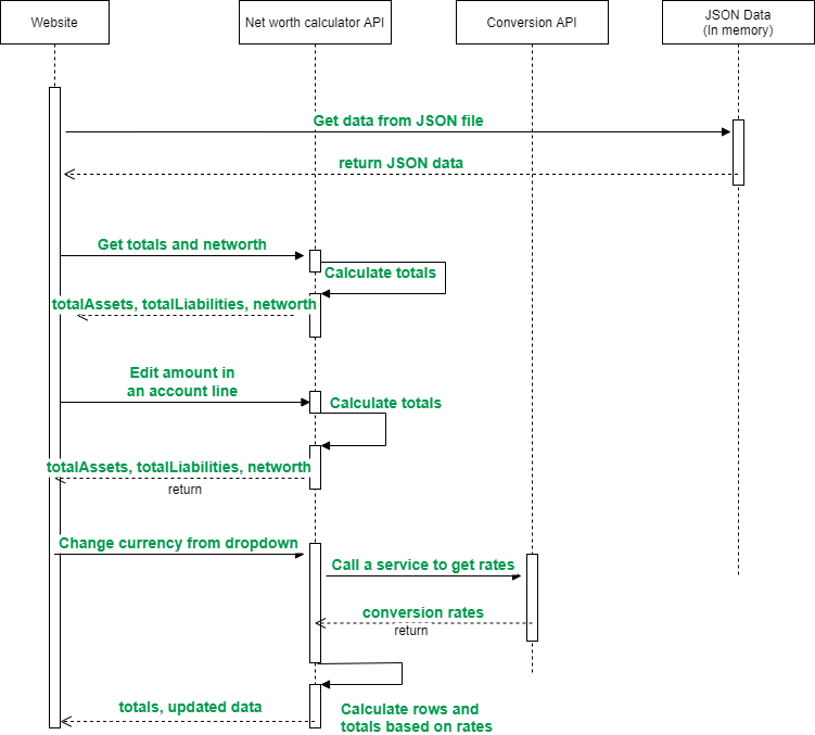 GitHub - Saima-Chaity/Net_Worth_Calculator: This is an application to calculate net worth ...
