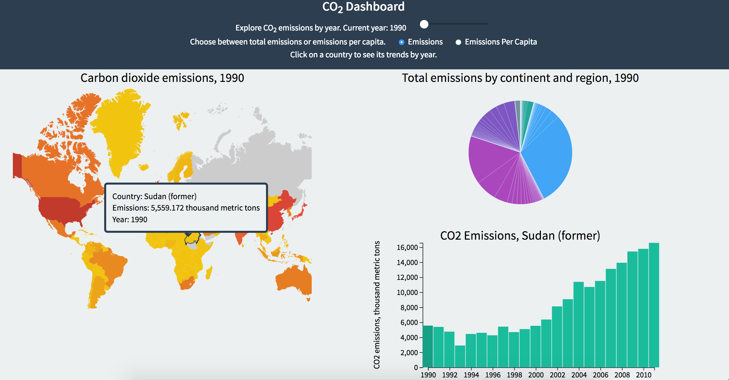 Github Saima Chaitydata Dashboard With D3