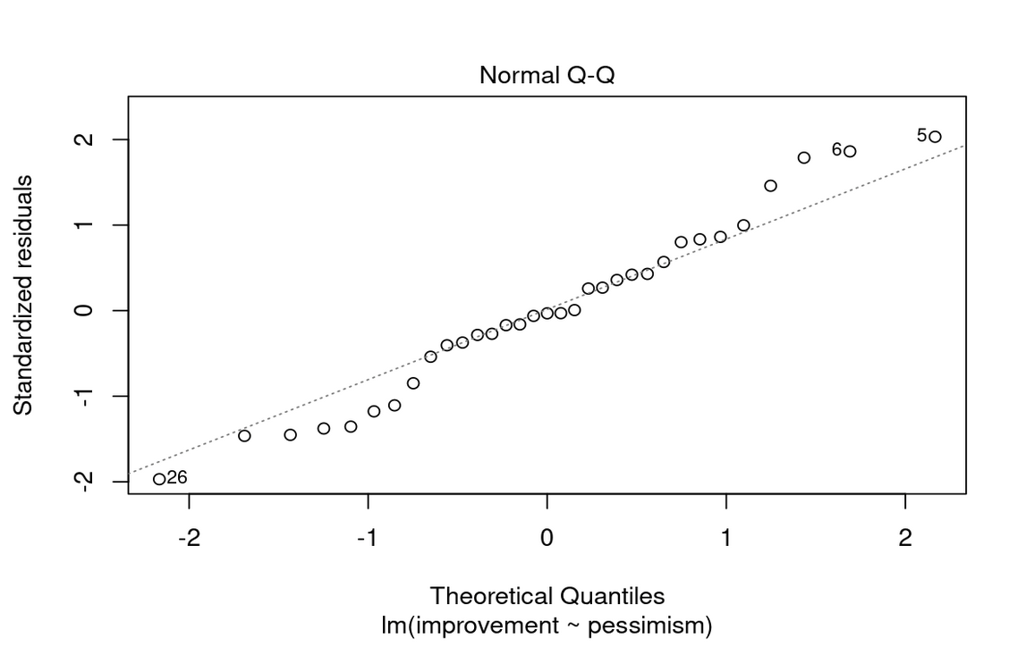 Bug Qqplot Not Correct · Issue 3194 · Isle Projectisle Editor · Github