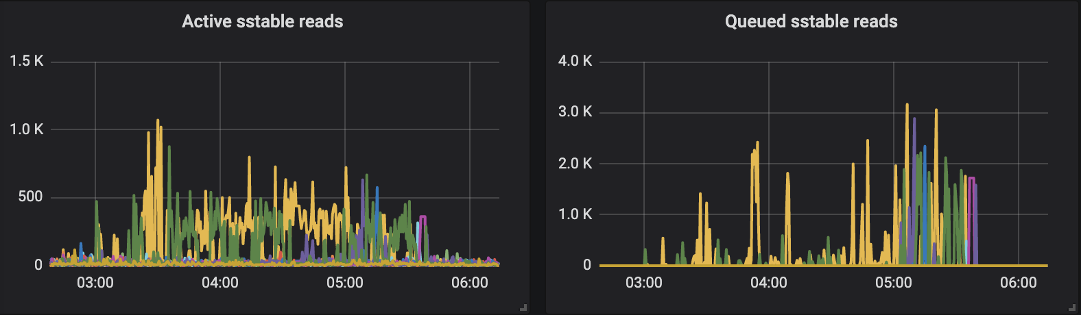 scylla 3.1 query stuck by replica read with semaphore timeout(UUID:58563649-EFEB-4202-BE18 ...