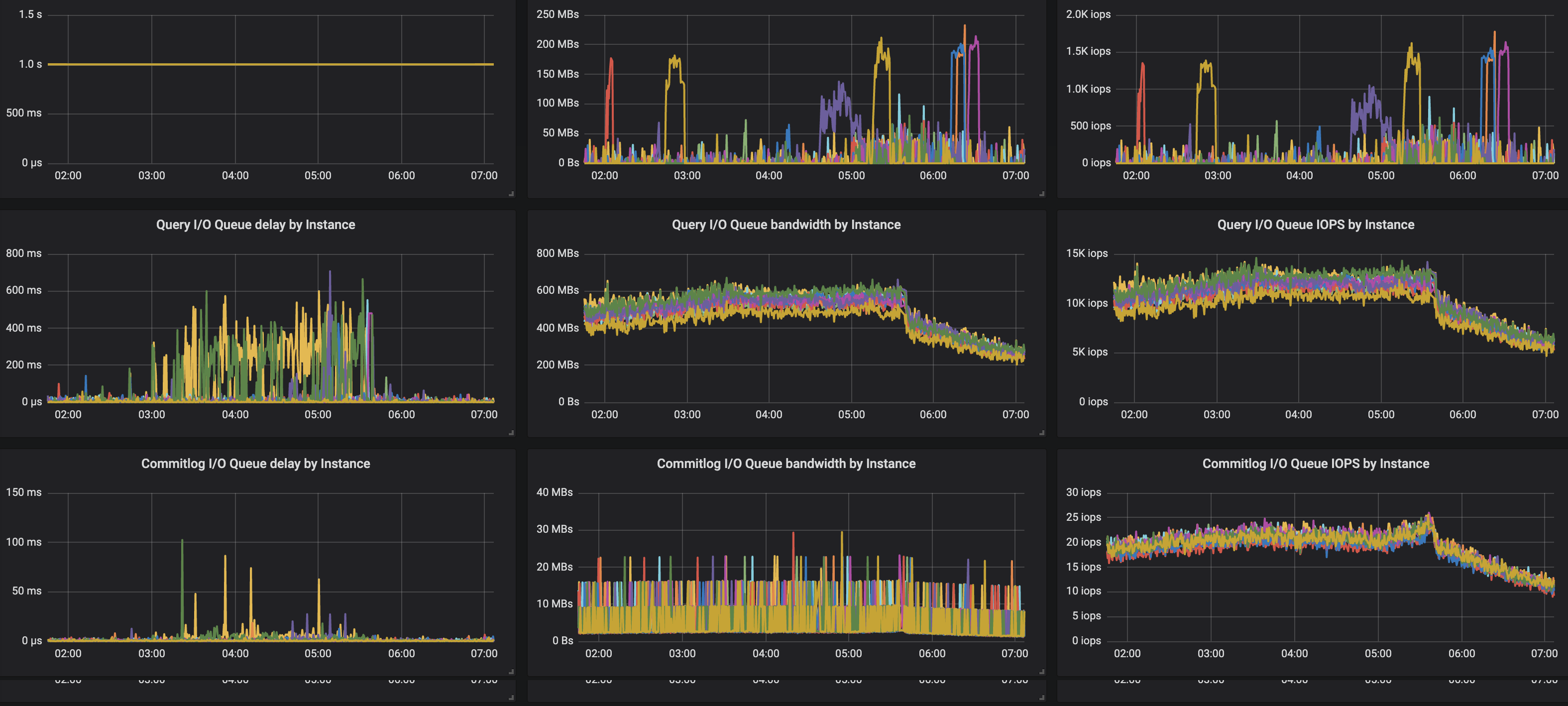scylla 3.1 query stuck by replica read with semaphore timeout(UUID:58563649-EFEB-4202-BE18 ...