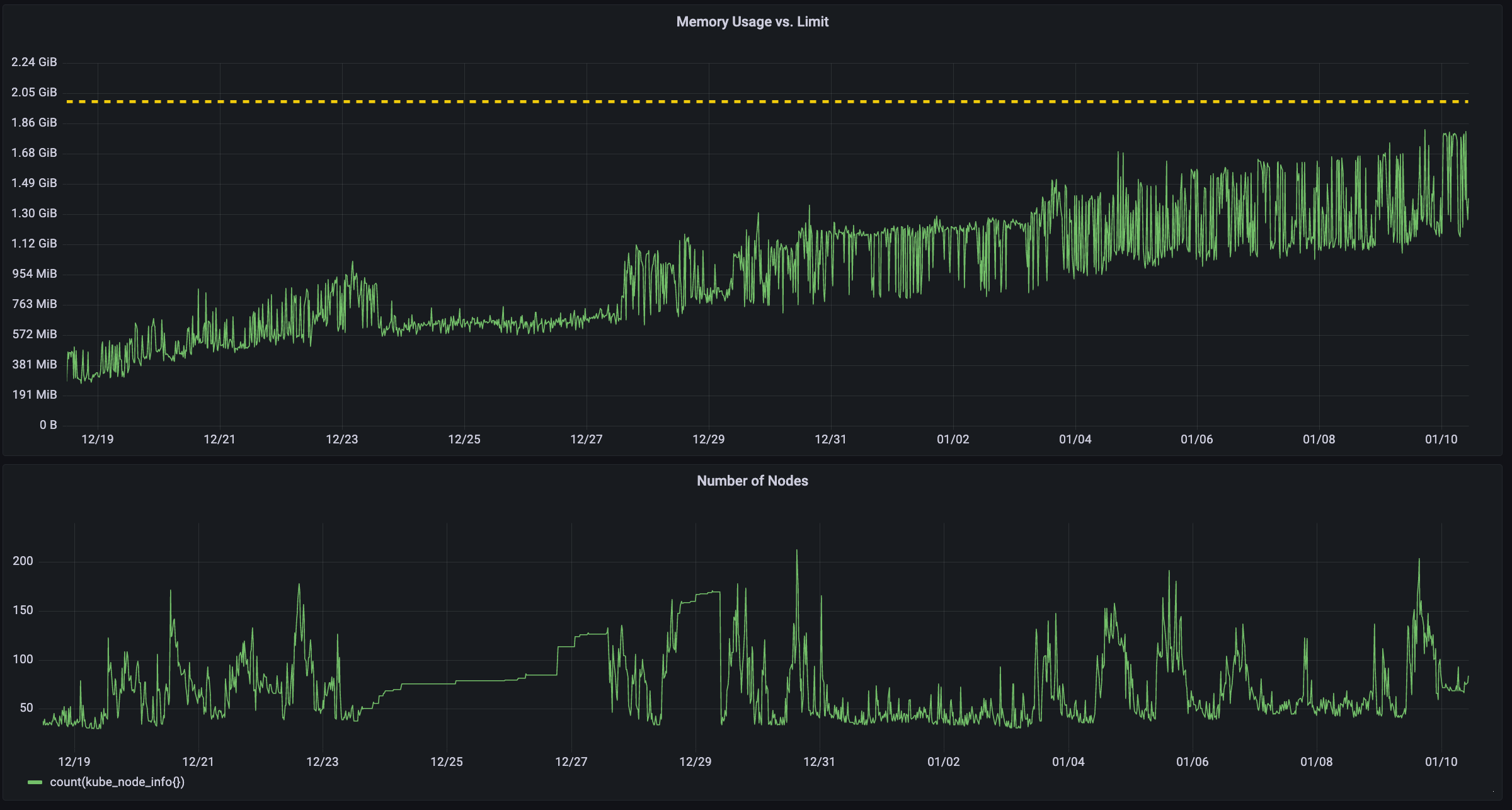 Controller memory allocation steadily increasing over time · Issue #3209 · aws/karpenter ...