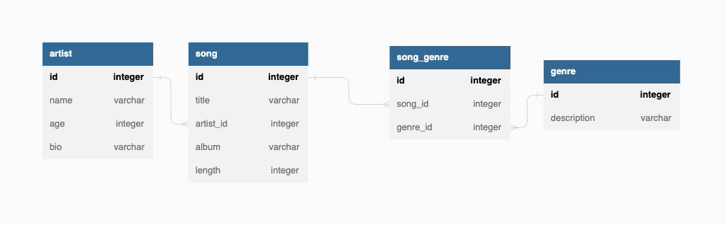 GitHub - jakehardin/django-api-assessment