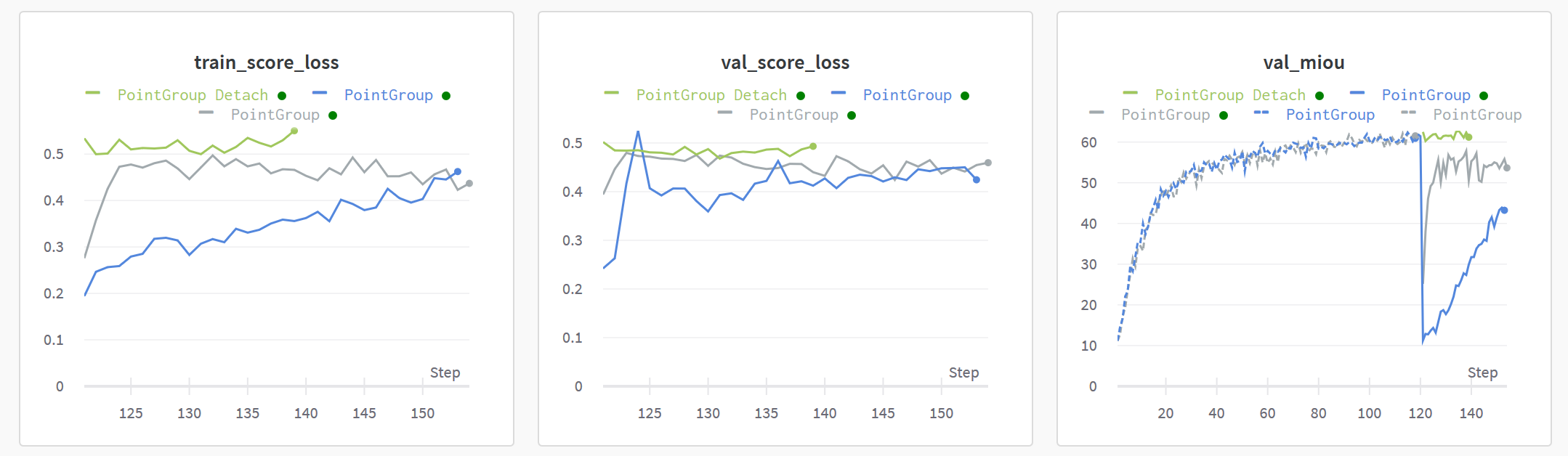 Architecture question · Issue #7 · dvlab-research/PointGroup · GitHub