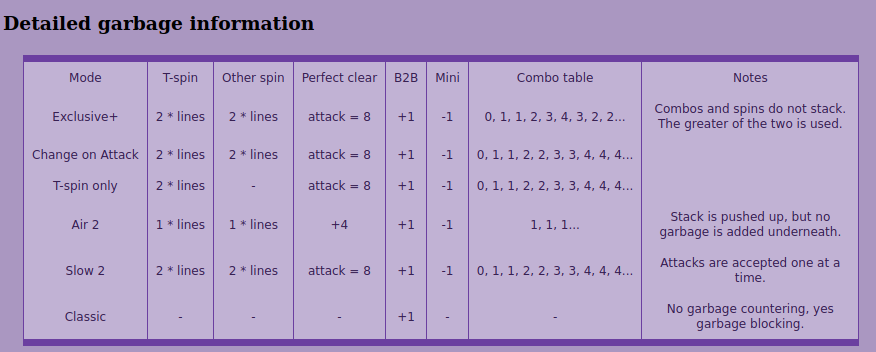 Further 4-wide nerf? · Issue #262 · tetrio/issues · GitHub