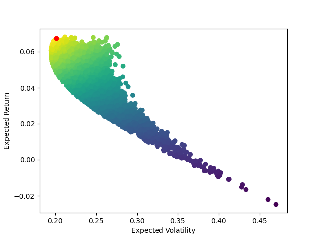 GitHub - vid962/Monte-Carlo-Simulation-Pandas