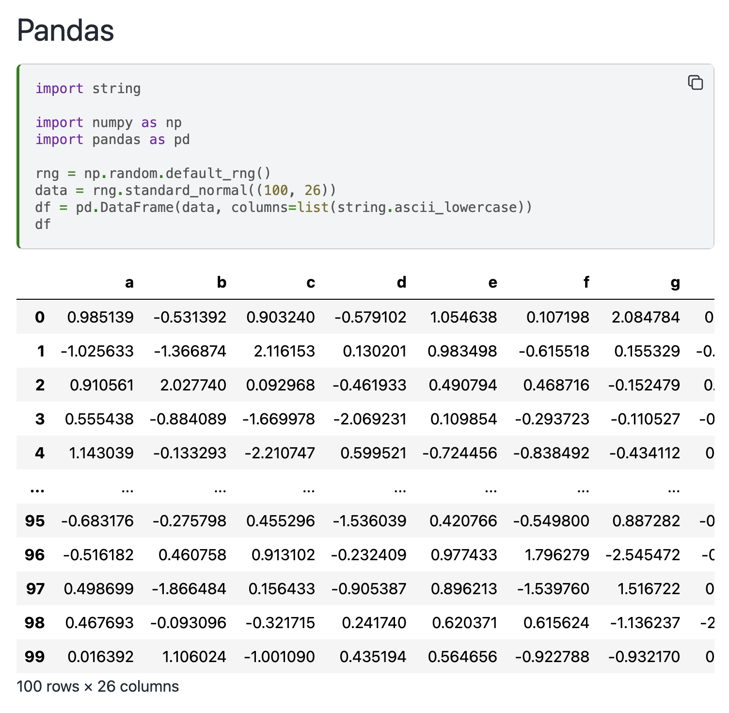 Font Used To Be Bigger In The Pandas Data Grid Output Issue 1510 Font Used To Be Bigger In The Pandas Data Grid Output Issue 1510