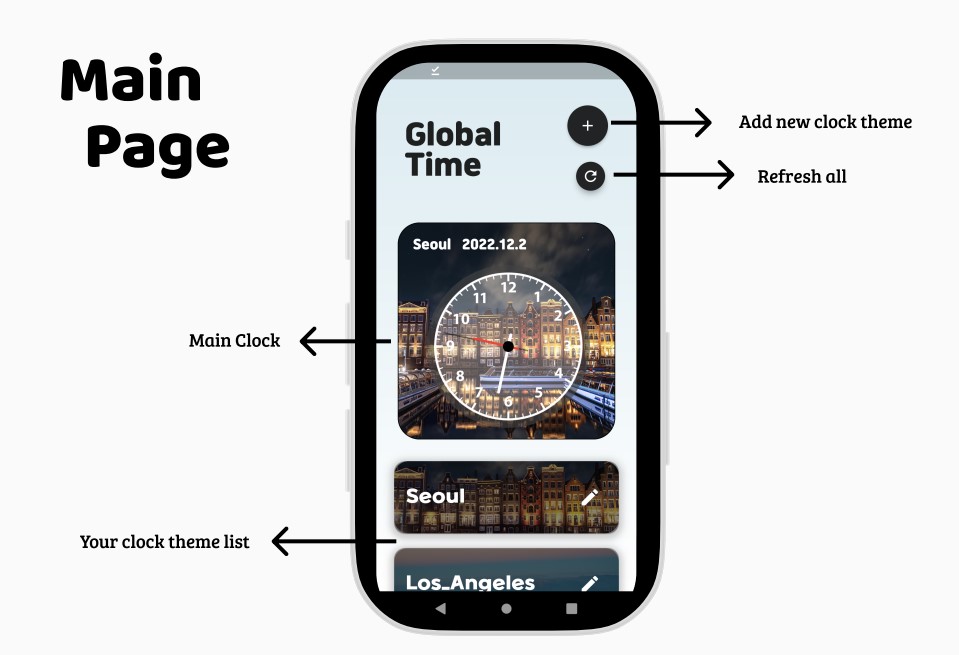 GitHub - CAU-MobileApp/GlobalTime
