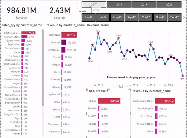GitHub - shazz123/Sales-Insights-PowerBi-Project-SQL