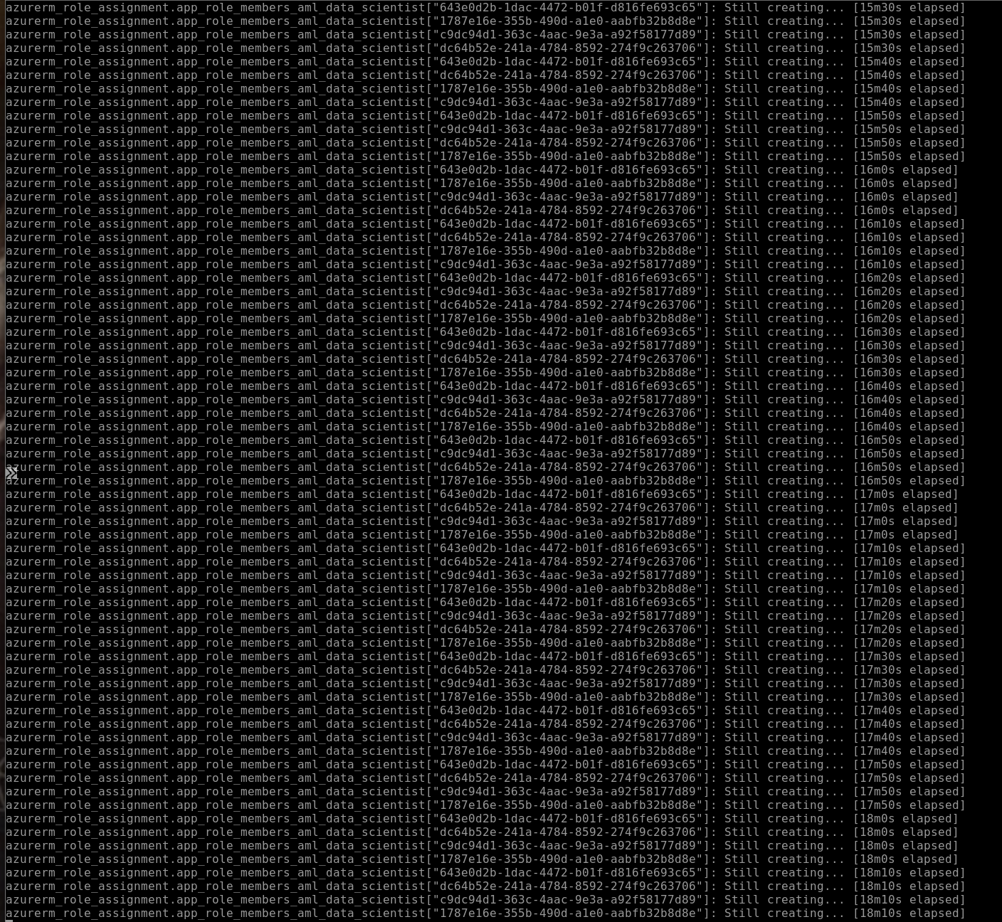 Deploying AML workspace service get stuck and eventually fail when deployed in multi tenant ...