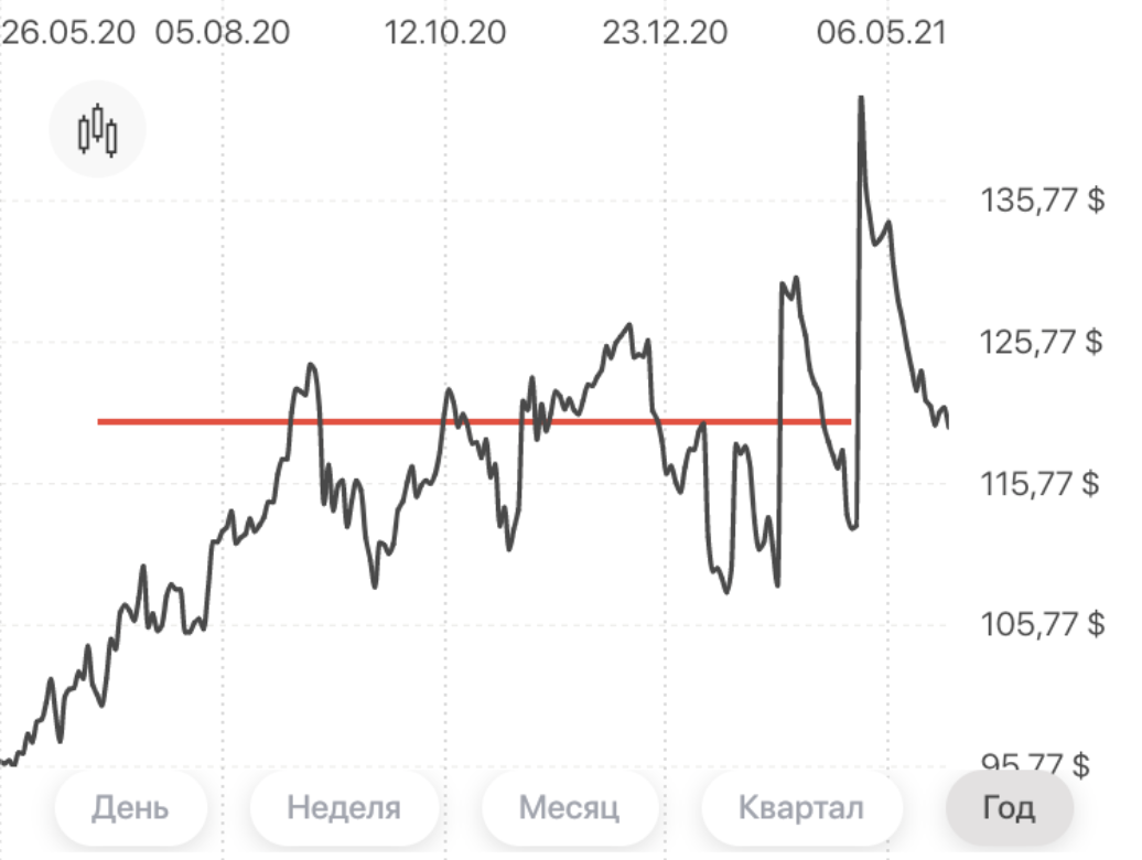 Syncfusionfluttercharts Separate Vertical And Horizontal Chartaxisplotoffset · Issue 259 8243