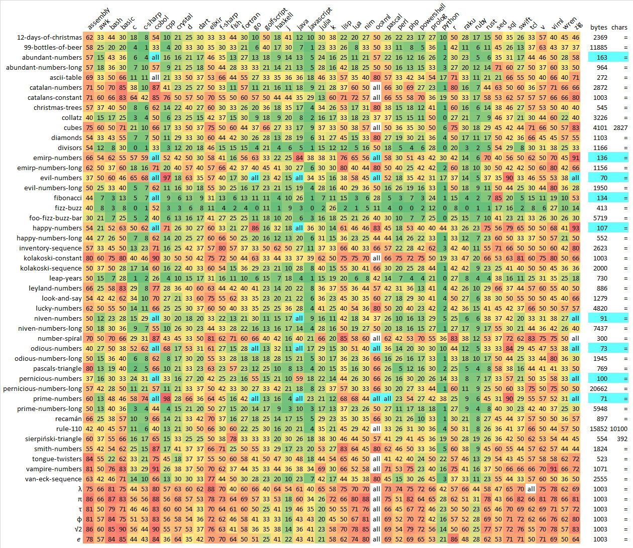 Ban printers · Issue #854 · code-golf/code-golf · GitHub