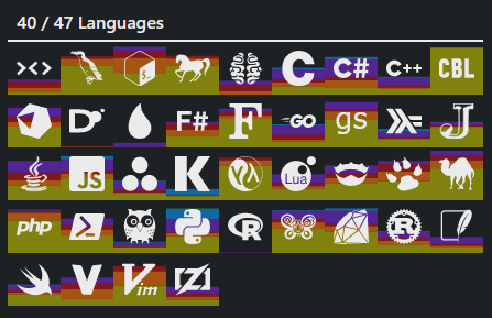 Use medal counts instead of rank for coloring user languages · Issue #909 · code-golf/code-golf ...
