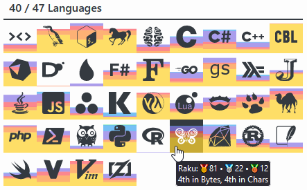 Use medal counts instead of rank for coloring user languages · Issue #909 · code-golf/code-golf ...