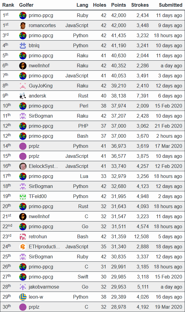 Alternative Scoring Method for Total Rank · Issue #112 · code-golf/code-golf · GitHub