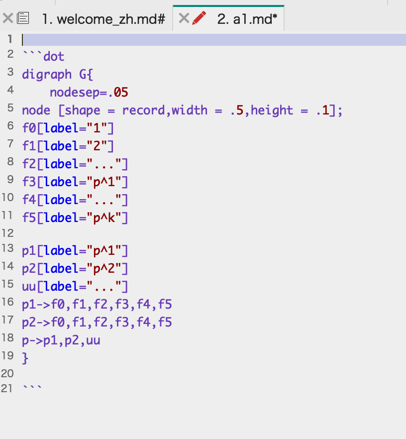 Graphviz mac下配置问题 · Issue #973 · vnotex/vnote · GitHub