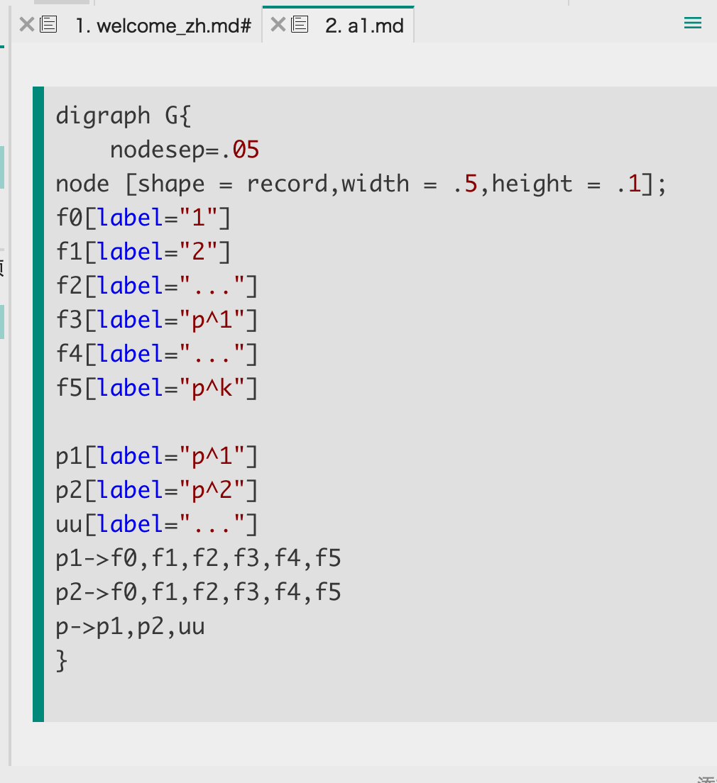 Graphviz mac下配置问题 · Issue #973 · vnotex/vnote · GitHub