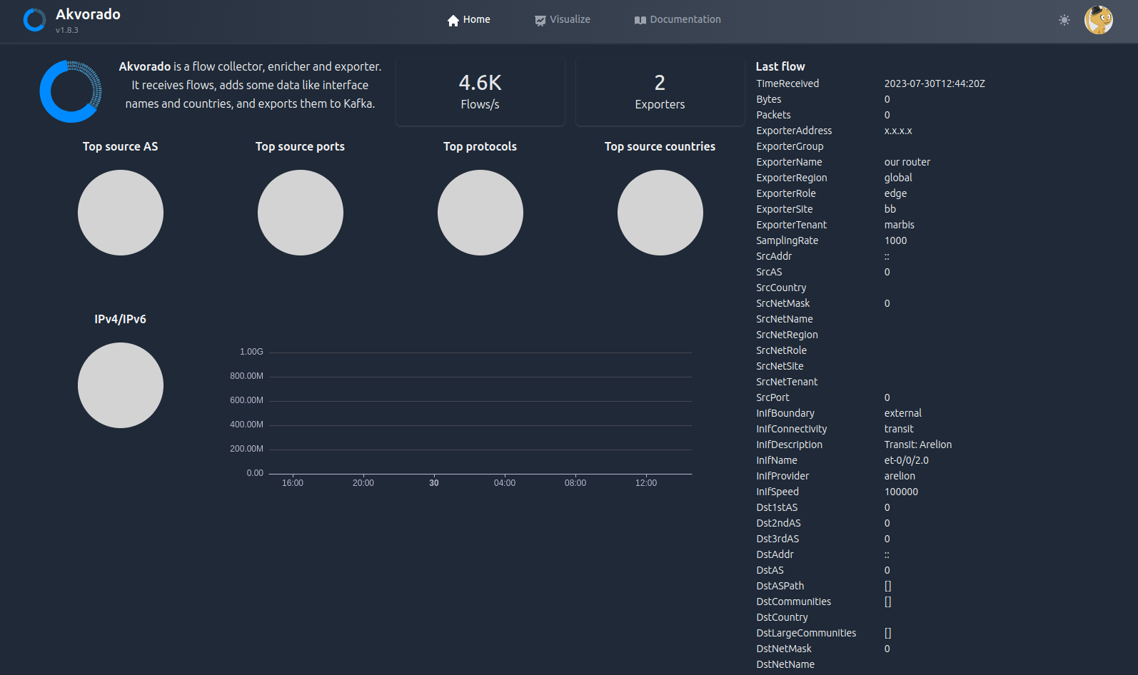 Support inline-monitoring for NetFlow on Juniper devices · Issue #818 ...
