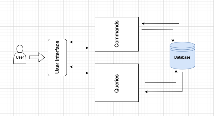 GitHub - asakeev01/CleanArchitecture