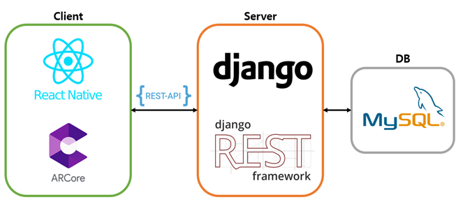 Talking-Potatoes-Club · GitHub