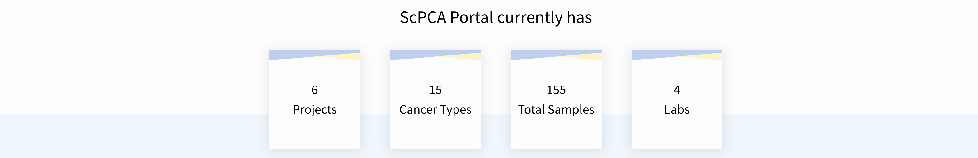 Homepage stats 'Cancer Type' off by 1(please see the screenshot attached) · Issue #161 ...